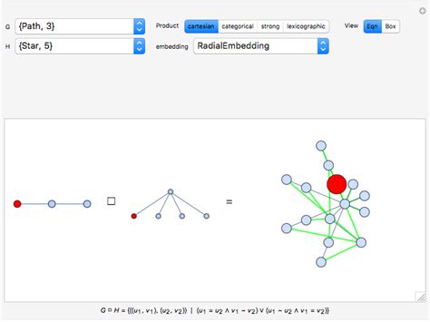 Graph Products Wolfram Demonstrations Project