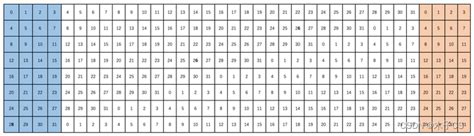 Nvidia Tensor Core Cuda Hgemm优化进阶sharedcta Csdn博客