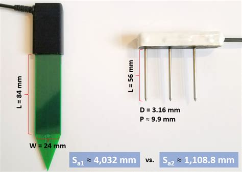 Does Sensor Size Really Matter Impact Of Geometry On Substrate Moisture Measurement