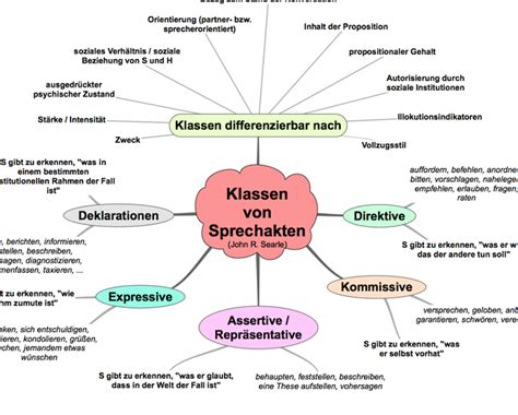 Appellativer Text Definition Und Beispiele Im Detail
