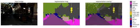 Github Gustavomoerssemanticsegmentation Semantic Segmentation For