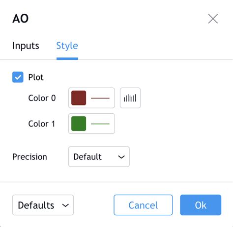 Awesome Oscillator Ao — Tradingview