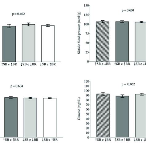 Comparison Of The Average Values Of Cholesterol Triglycerides Hdl Download Scientific