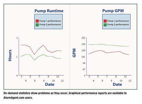 The Difference Between Remote Terminal Units Rtu And Programmable