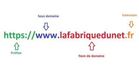 Analyse Et Stratégie De Portefeuille De Noms De Domaine