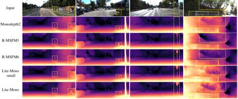 Lite Mono A Lightweight Cnn And Transformer Architecture
