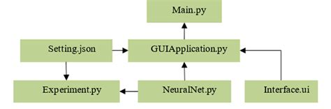 Block Diagram Of A Software Product Download Scientific Diagram