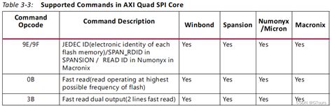 Xilinx学习 AXI Quad SPI v3 2 CSDN博客