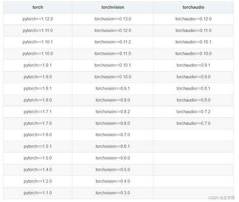 Python报错解析：如何处理modulenotfounderror中的“crypto”模块缺失问题 物联沃 Iotword物联网
