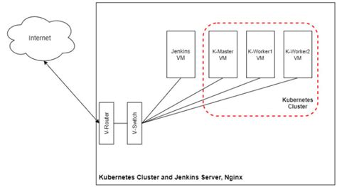 Configure Kubernetes Cluster For You By Shakilsaddam Fiverr