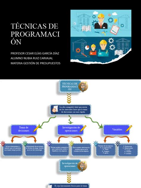 Mapa Conceptual Tecnicas De Programación Pdf Business Matemáticas