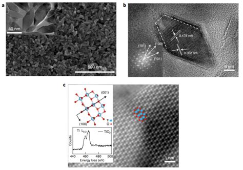 Nat Nanotechnol ：认证效率22 72 24cm²，单晶tio2纳米颗粒助力稳定高效钙钛矿模块 巨力光电（北京）科技有限公司