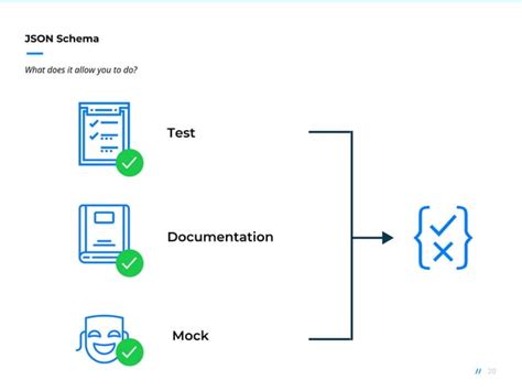 Apidays 2018 Api Development Lifecycle The Secret Ingredient Behind Restful Apis