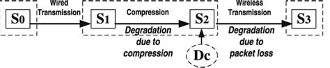 Dynamic Compression Rate Selection Download Scientific Diagram