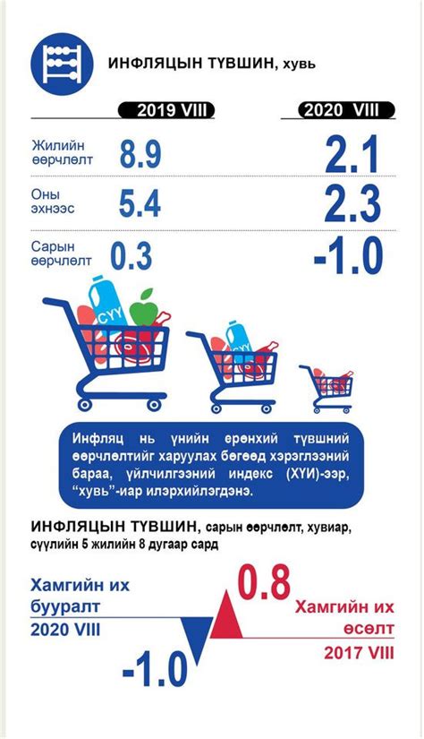 81 мянган иргэн хөдөлмөрийн хөлсний доод хэмжээ болох 420 мянган