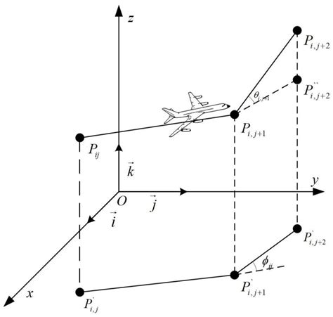 Enhanced Nutcracker Optimization Algorithm With Hyperbolic Sinecosine Improvement For Uav Path