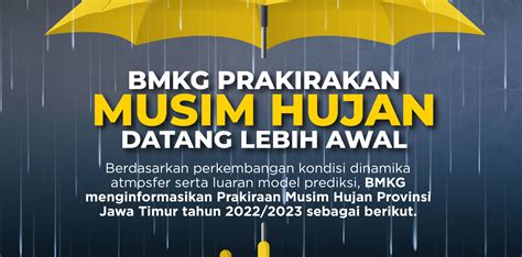 BMKG Perkirakan Musim Hujan Datang Lebih Awal