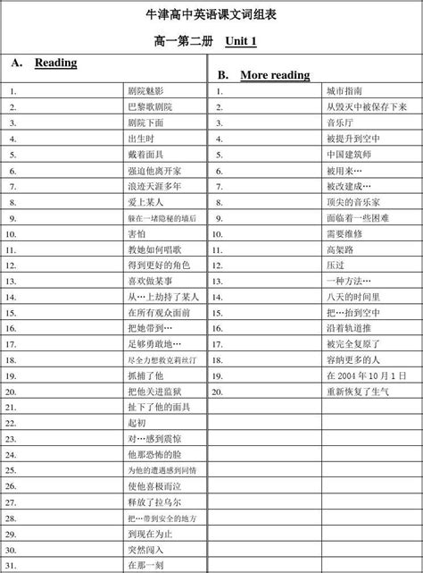 牛津高中英语课文词组表u1默写版 S1bword文档在线阅读与下载无忧文档