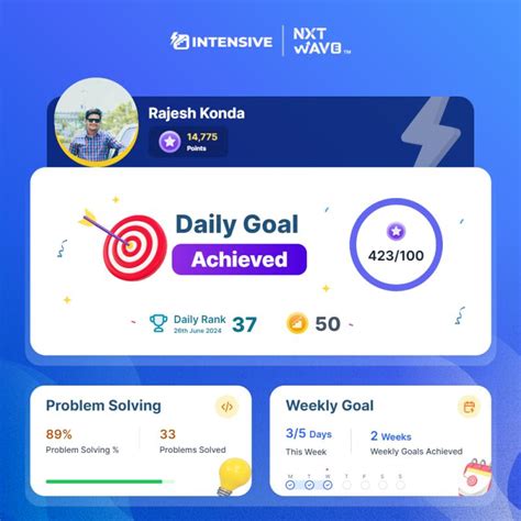 Day7 Learningprogress Nxtwave Ccbp Consistency Rajesh Konda