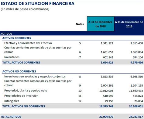 Como Se Hace Un Analisis Financiero De Una Empresa Ejemplo