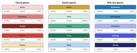 GameAnalytics Benchmarks In Mobile Games For Q124