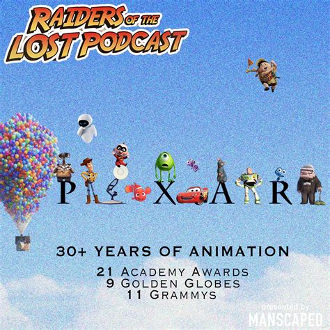 Pixar History Of Animation First 10 Movies