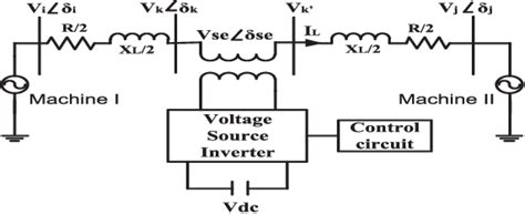 Figure 2 From An Optimal Transmission Line Power Control Under Non