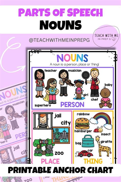 Anchor Charts For Nouns Minimalist Chart Design