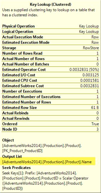 Sql Indexing Performance Implicit Conversions And Parameter Sniffing