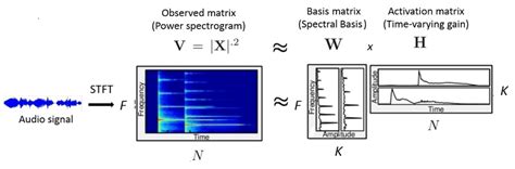2 Spectral Decomposition Model Based On Nmf K 2 66 Download