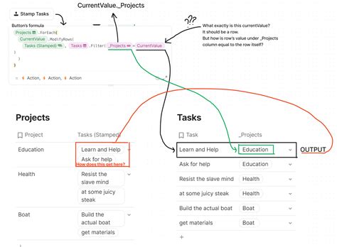 How Does This Formula Works Coda Maker Community