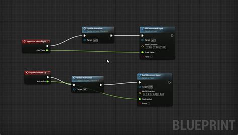 Help Shorteningoptimizing Paper2d Character Blueprint Unrealengine