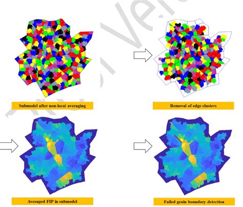 Granular Subdivision For Fip Averaging Download Scientific Diagram