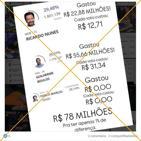 Marçal Gastou Quase R 5 Milhões Em Campanha Não Zero Como Dito Nas
