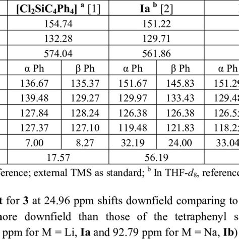 13 C Nmr Chemical Shifts Download Table