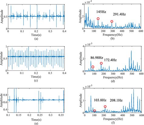 Figure 11 From Fault Diagnosis Method Of Rolling Bearing Based On Group Sparsity Learning
