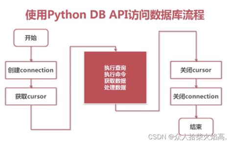 简单易懂！迅速掌握python语言 操作mysql数据库之pymysql模块教程（讲解 示例 代码，欢迎关注点赞收藏~） Csdn博客