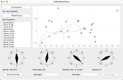 Running The Algorithm
