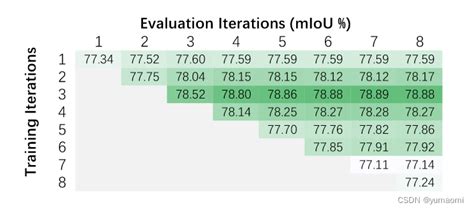 语义分割系列19 emanet（pytorch实现） csdn博客