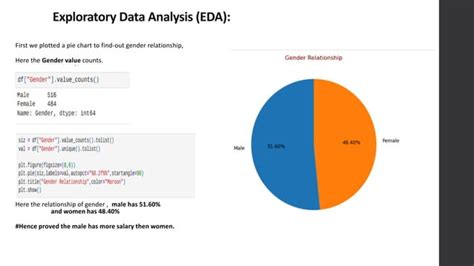 predicting salary using data science a comprehensive analysis pdf