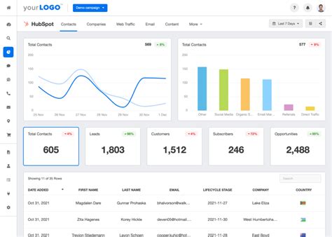 5 Popular CRM Integrations In 2023 Yes Web Design Studio