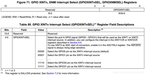 tms2833x之gpio外设中断的控制 dsp2812里gpiointregs csdn博客