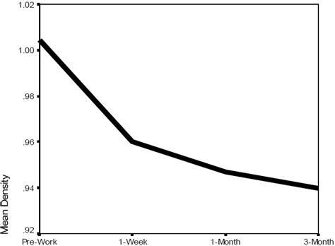 Optical Density Chart At Kirsten Nord Blog