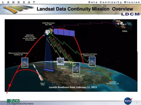 Ppt Landsat Data Continuity Mission Overview Powerpoint Presentation