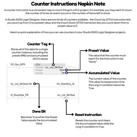 A Counter Instruction Is A Convenient Way To Count Things In A Plc