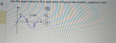 Use The Graph Below To Fill In Each Entry Of The Grid Chegg