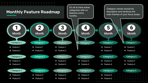 How To Create A Product Roadmap Template York Ie