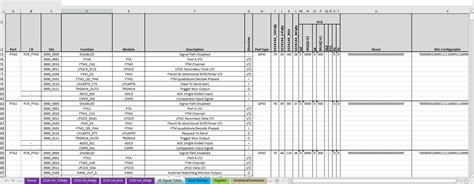 gpio peripheral in s32k144 mcu get to byte