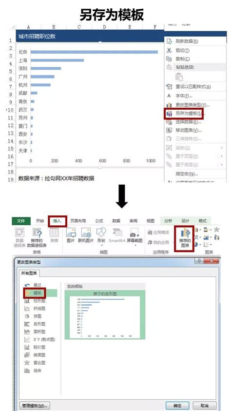 如何使用excel绘制图表？ 知乎