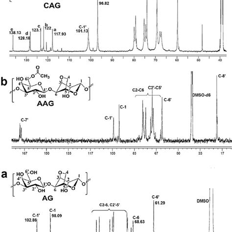 Repeating Structure Of Agarose Molecular Structures Of The Ionic